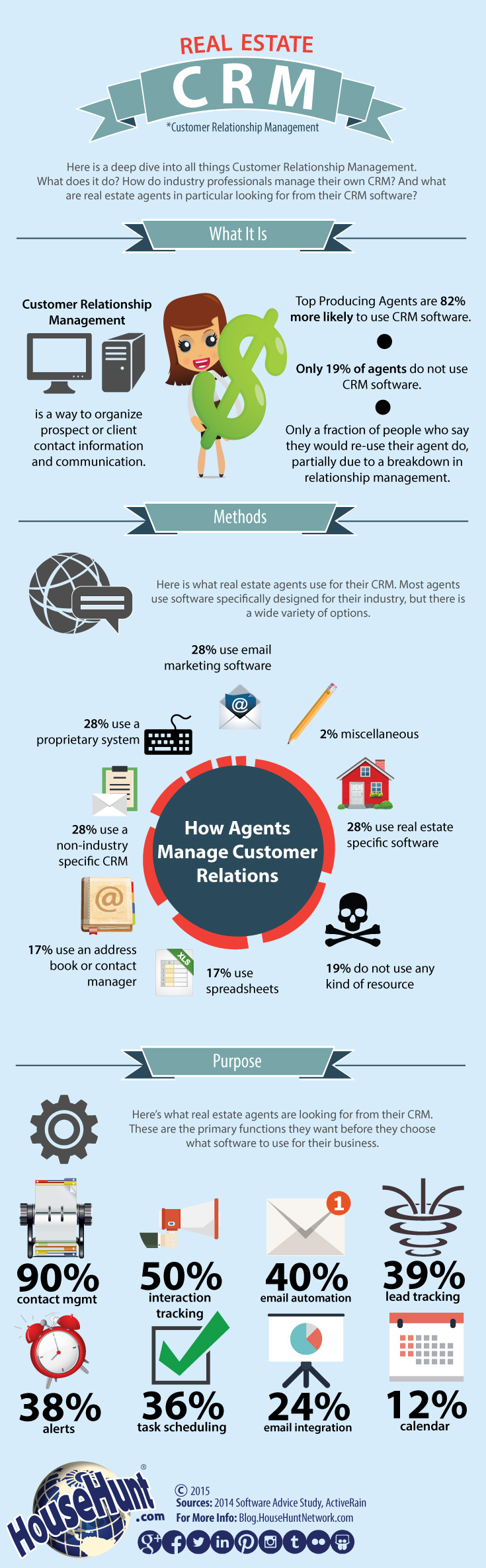 Crm Software Infographic